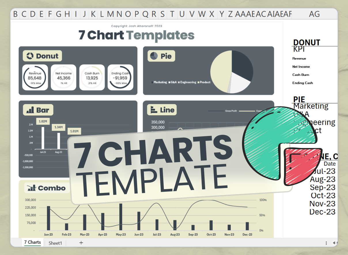 7 Chart Templates Model Wiz